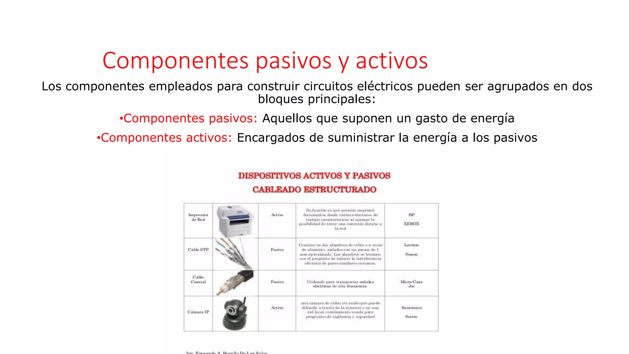 Los componentes electricos | PPTX | Physics | Science