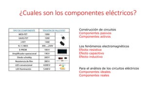 Los componentes electricos | PPTX