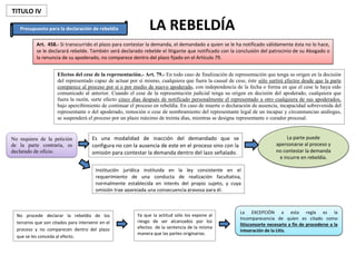 418195822-Esquema-de-Rebeldia.pdf