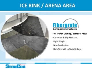 Solutions for Recreation Facitilies & Aquatic Centres | PPT