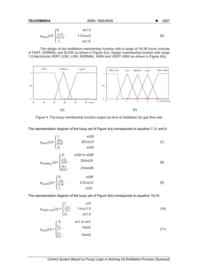 Control System Based on Fuzzy Logic in Nutmeg Oil Distillation Process | PDF