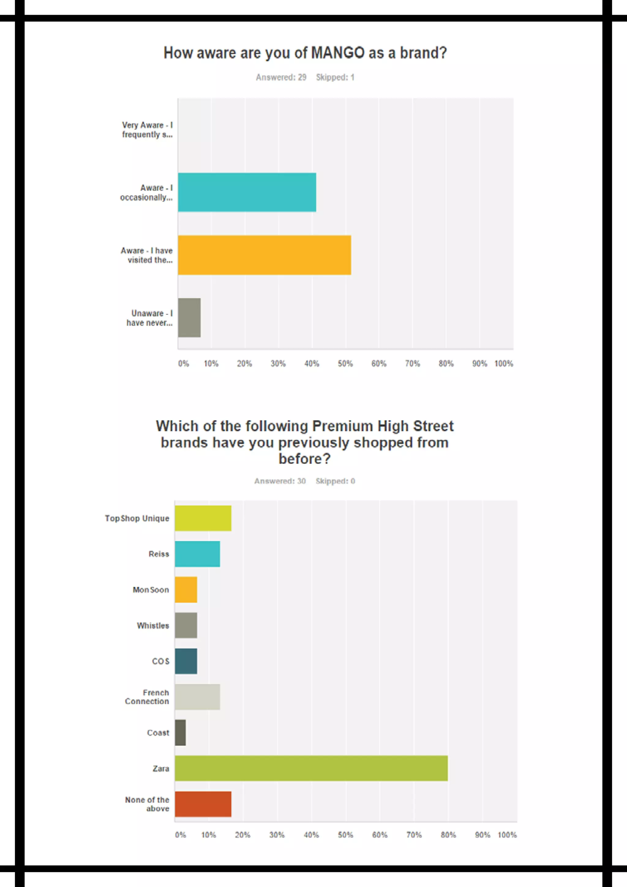 Mango Market Report PDF FINAL | PDF