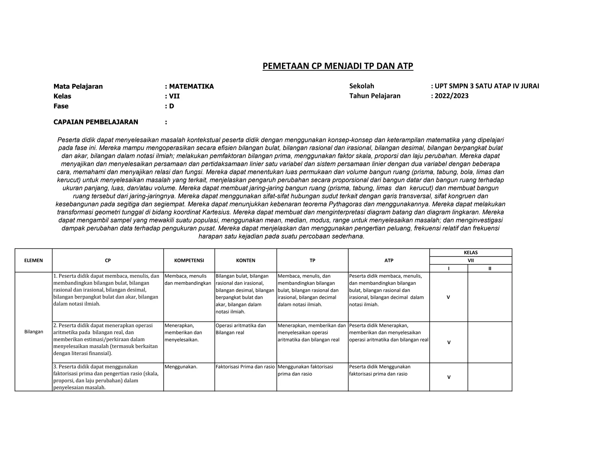 4183__Pemetaan-CP-menjadi-TP-dan-ATP.pdf