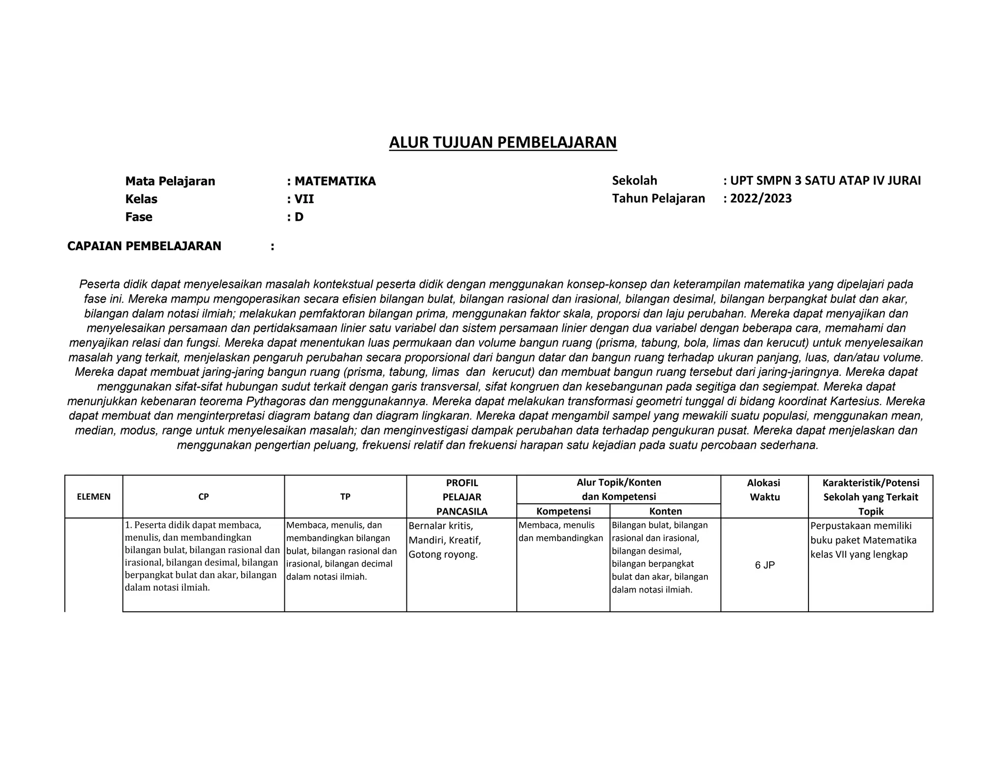 4183__Pemetaan-CP-menjadi-TP-dan-ATP.pdf