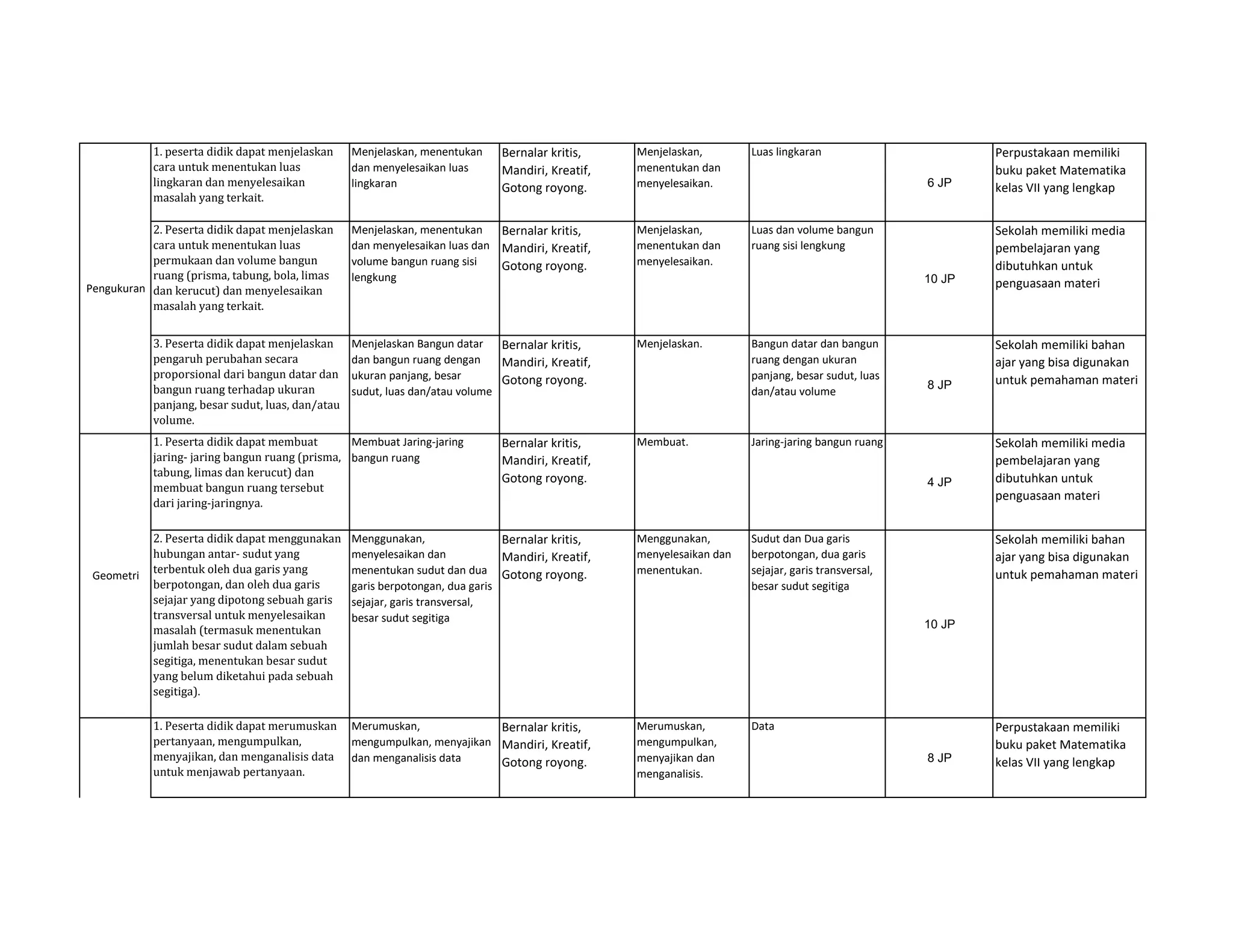 4183__Pemetaan-CP-menjadi-TP-dan-ATP.pdf