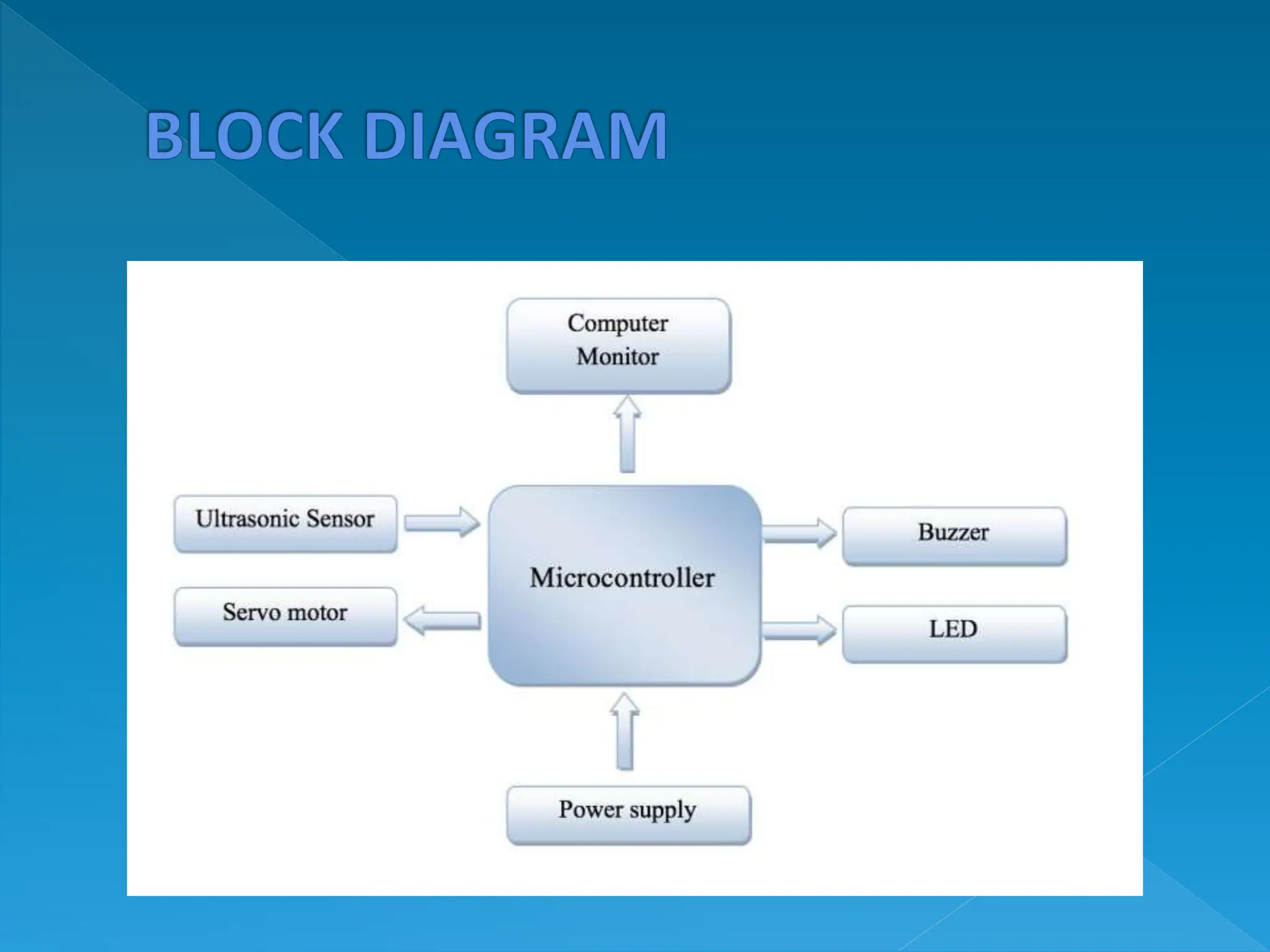 418460210-Arduino-Radar.pptxuwueueieieie | PPT