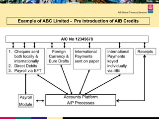 Acheiving greater effeciency from your accounts payables.ppt