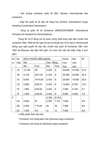 Giáo Trình Hướng Dẫn Thực Hành Nghiệp Vụ Vận Tải - Giao Nhận - Bảo Hiểm Hàng Hóa XNK Ngoại ...
