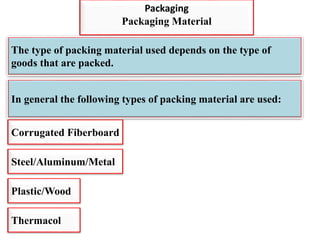 PACKAGING | PPTX