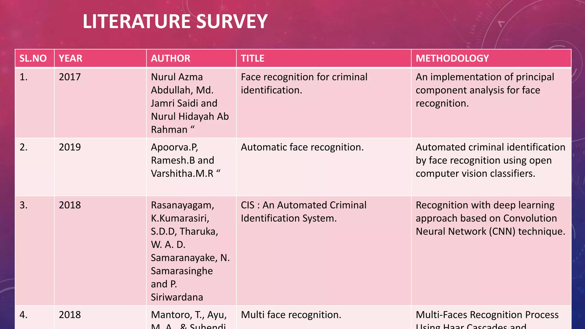 418 Automated Criminal Identification System Using Face Detection Andpptx
