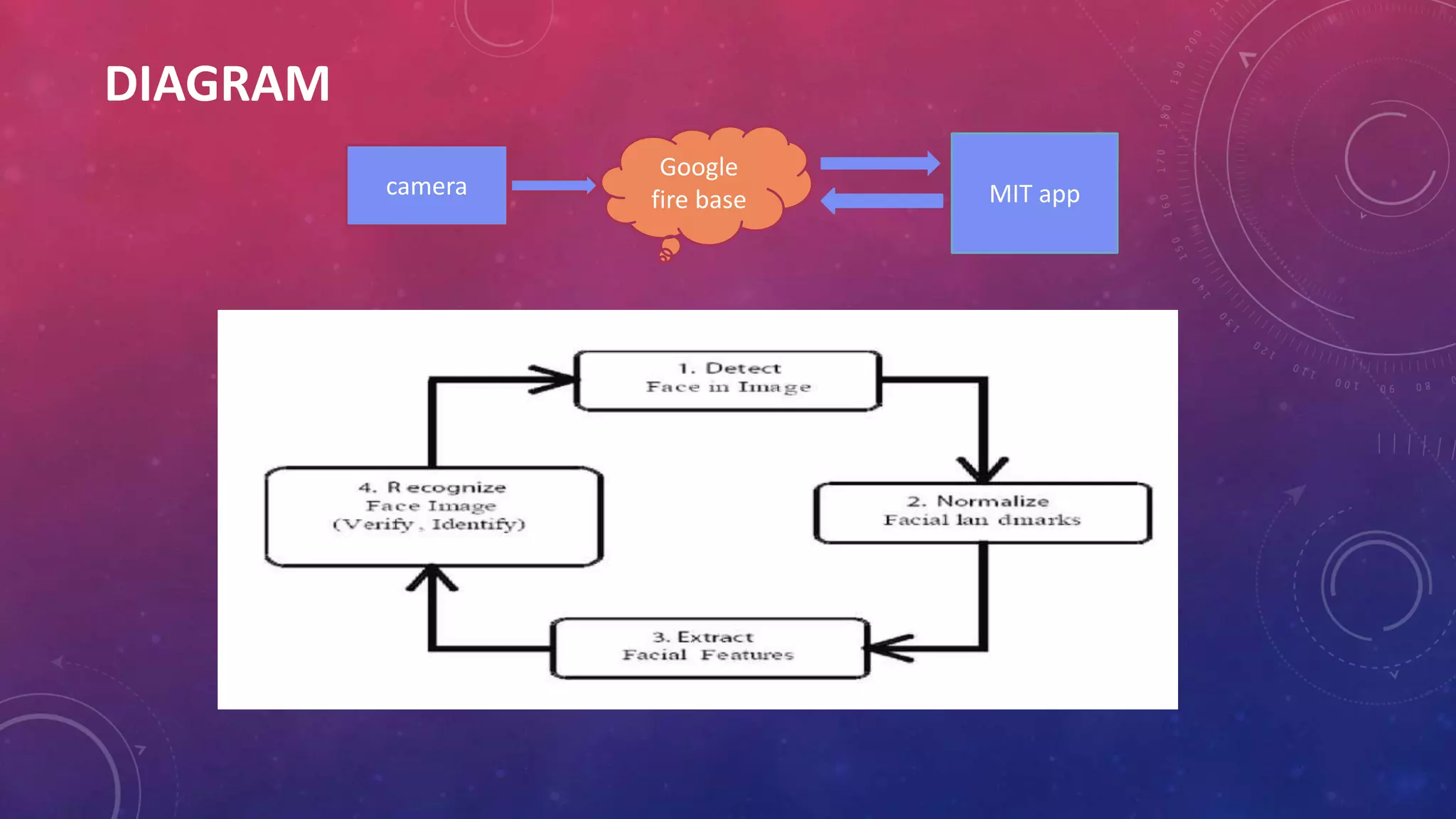 418 Automated Criminal Identification System using Face Detection and.pptx