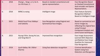 418 Automated Criminal Identification System using Face Detection and.pptx