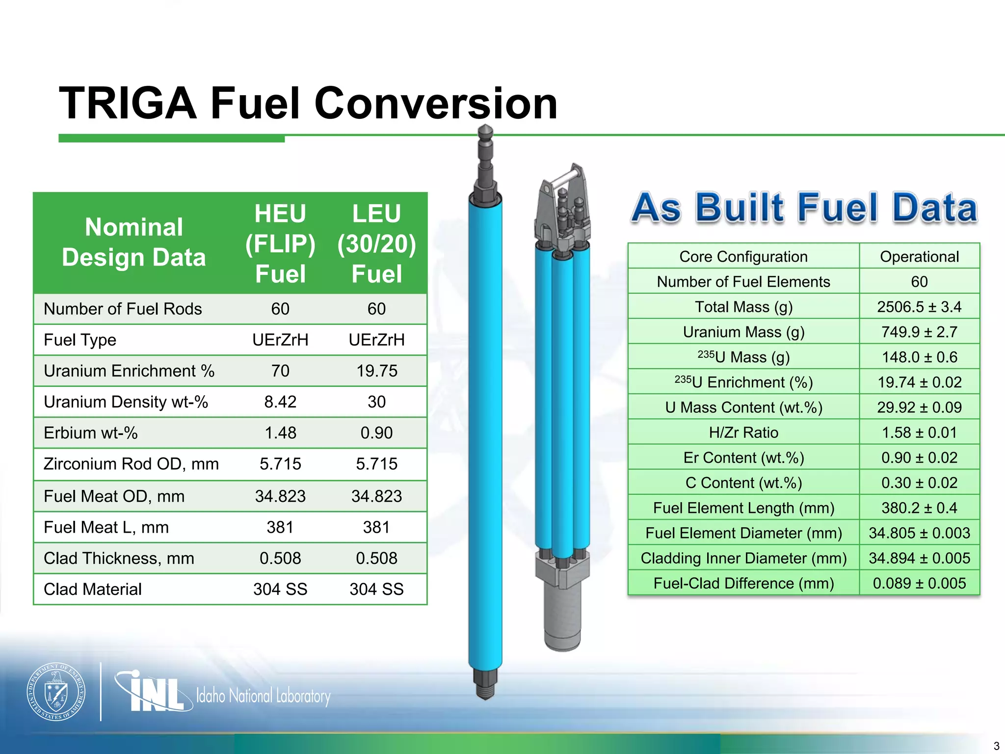 NRAD Reactor Benchmark Update | PPT