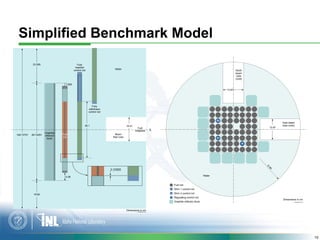 NRAD Reactor Benchmark Update | PPT