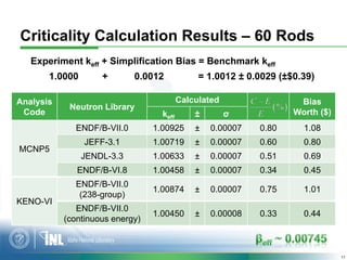 NRAD Reactor Benchmark Update | PPT | Free Download