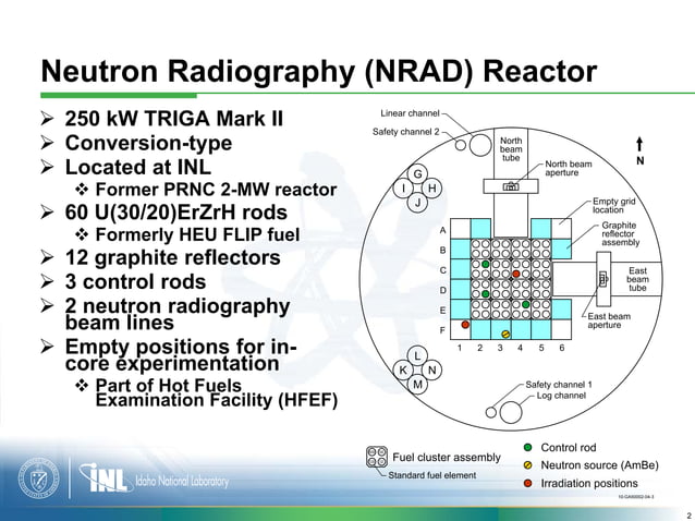 NRAD Reactor Benchmark Update | PPT