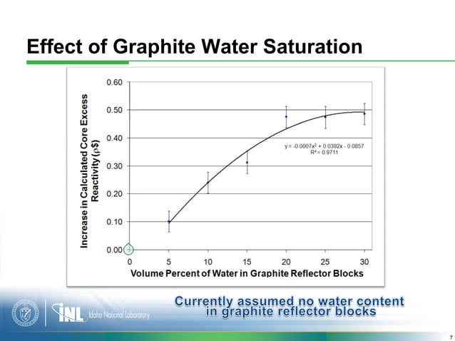 NRAD Reactor Benchmark Update | PPT