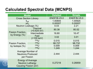 NRAD Reactor Benchmark Update | PPT
