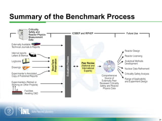 NRAD Reactor Benchmark Update | PPT