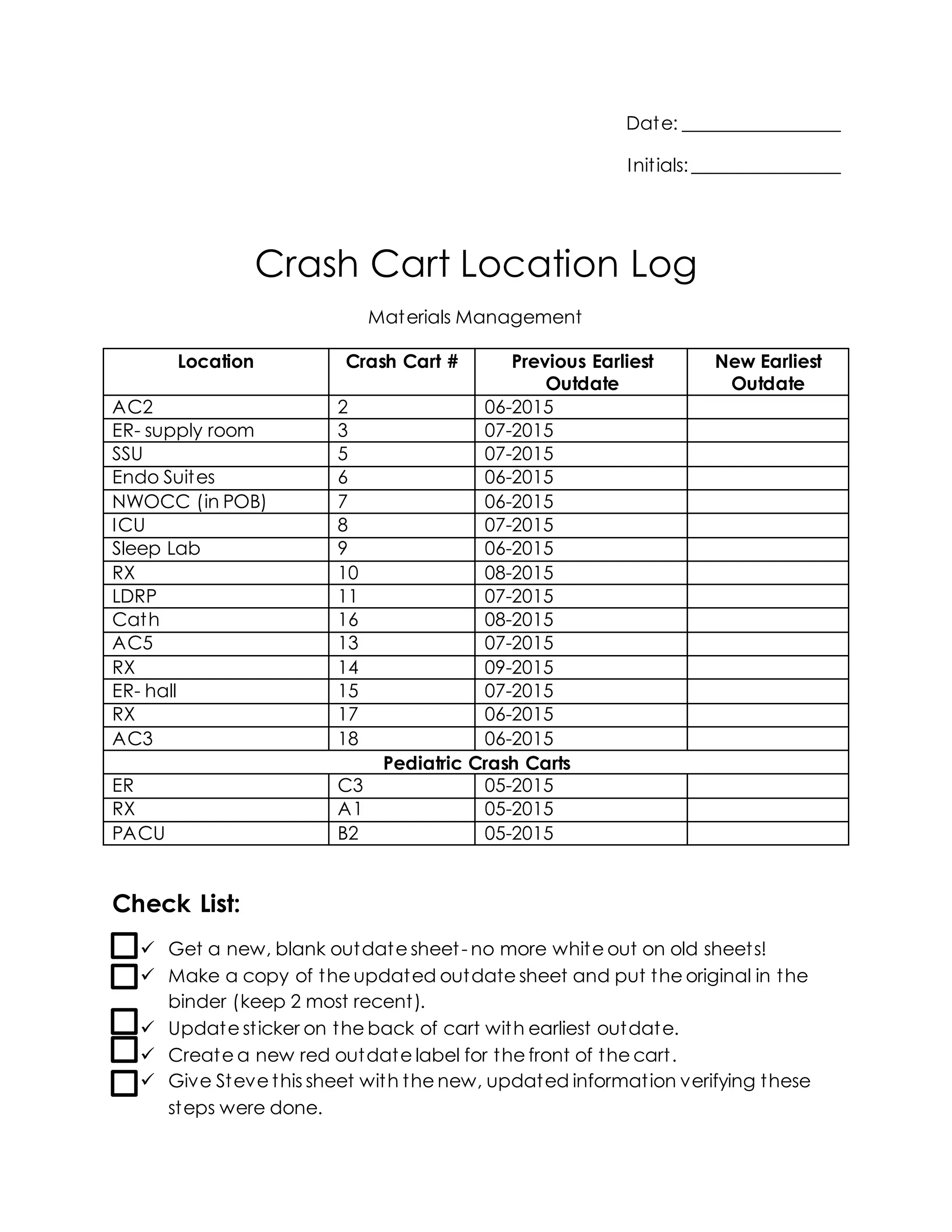 Crash_Cart_Location_Log[1] | PDF