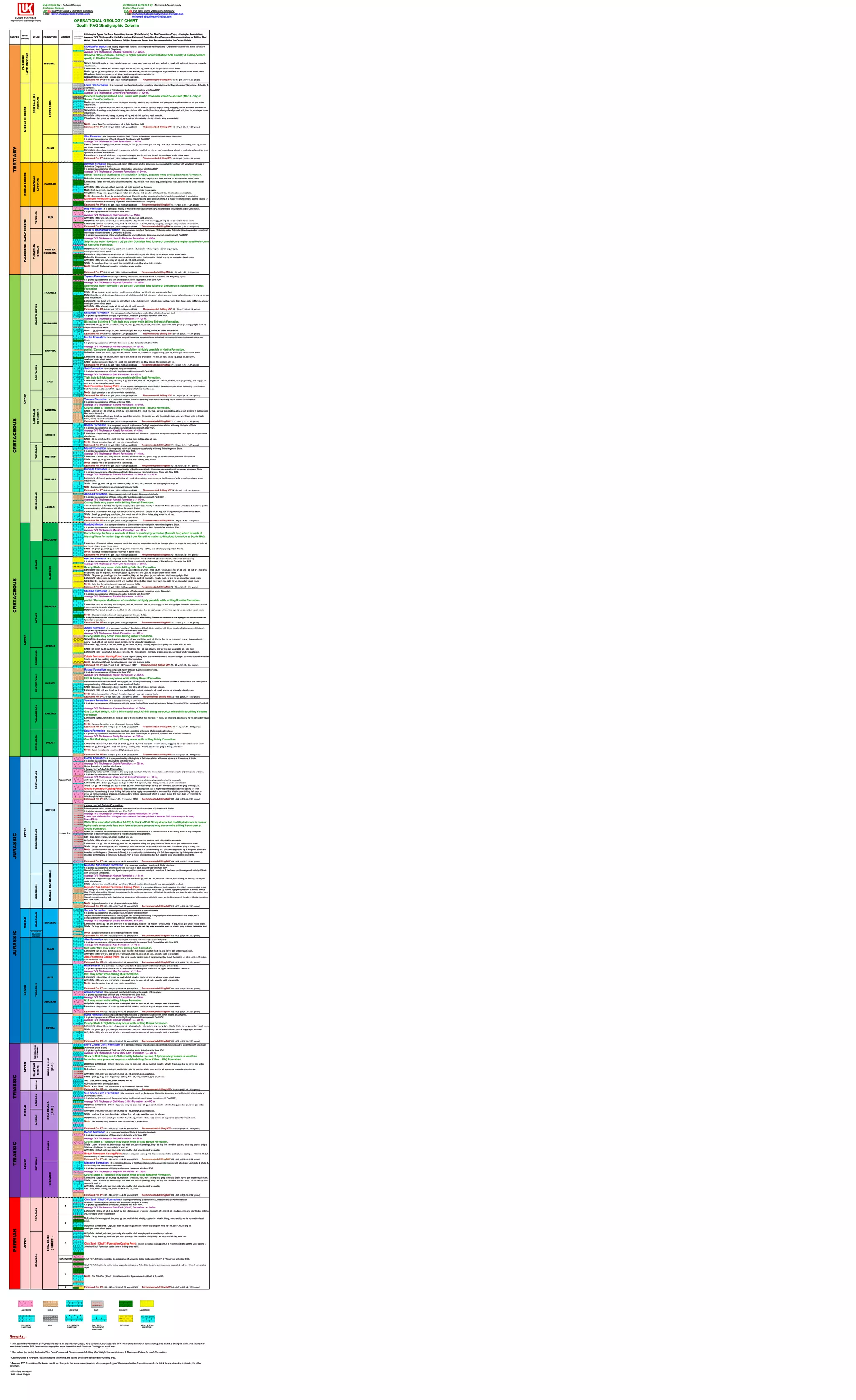 South IRAQ Operational Geology Chart | PDF