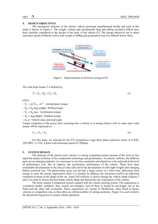 IRAMY Inverter Control for Solar Electric Vehicle | PDF | Internet of Things | Internet