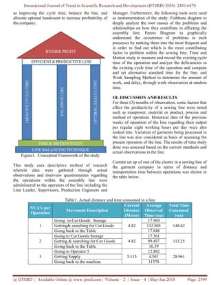 Productivity Improvement in a Sewing Line Through Line Balancing in a ...