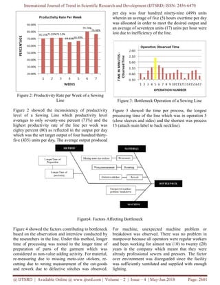 Productivity Improvement in a Sewing Line Through Line Balancing in a ...