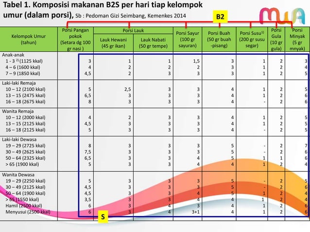 419045905-1-penyusunan-menu-b2sa.pptx sanga | PPTX