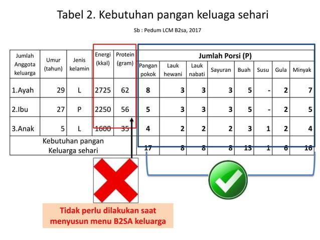 419045905-1-penyusunan-menu-b2sa.pptx sanga | PPTX