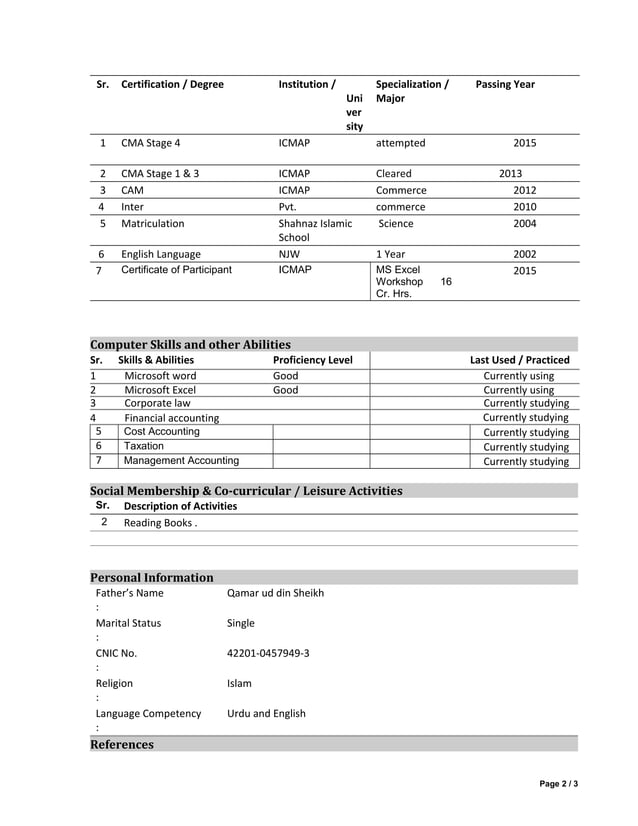 Resume Rahim ud din sheikh | PDF