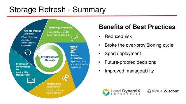 Webinar: 5 Steps To The Perfect Storage Refresh