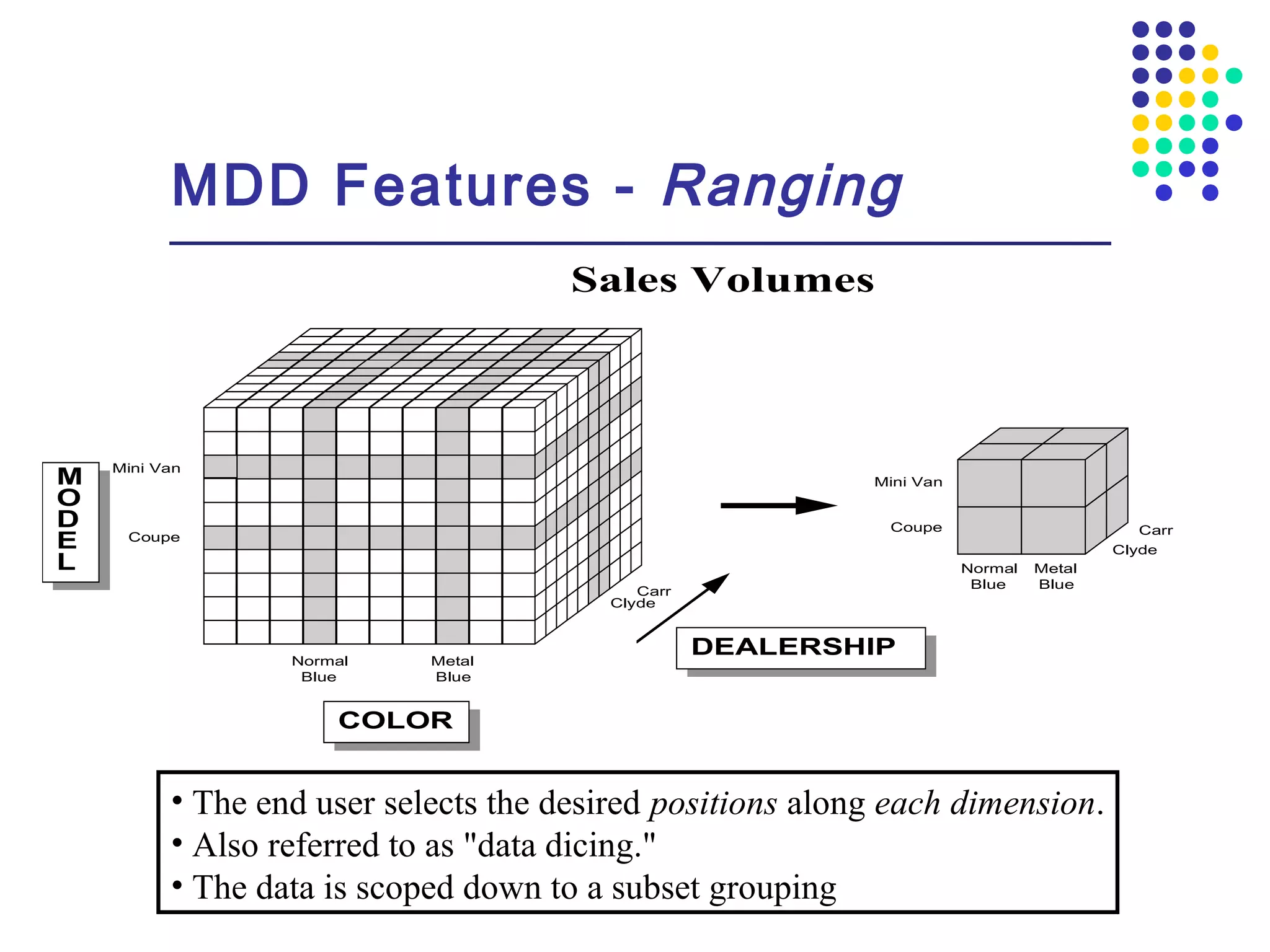 mutidimensional database | PPT