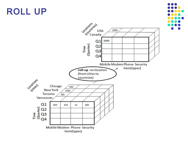 mutidimensional database | PPT