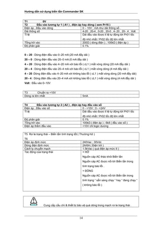 Hướng Dẩn Sử Dụng Biến Tần COMMANDER SK | PDF