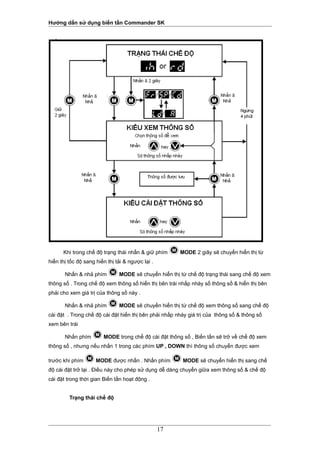 Hướng Dẩn Sử Dụng Biến Tần COMMANDER SK | PDF