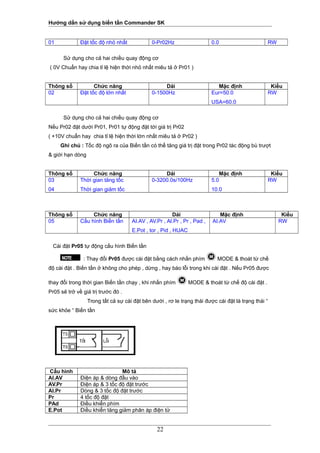 Hướng Dẩn Sử Dụng Biến Tần COMMANDER SK | PDF