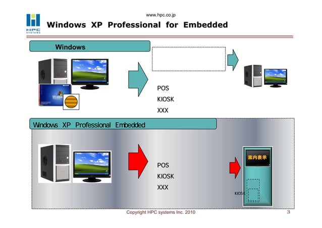 Windows XP Professional for Embedded切り替えのご案内 | PDF | Operating Systems ...
