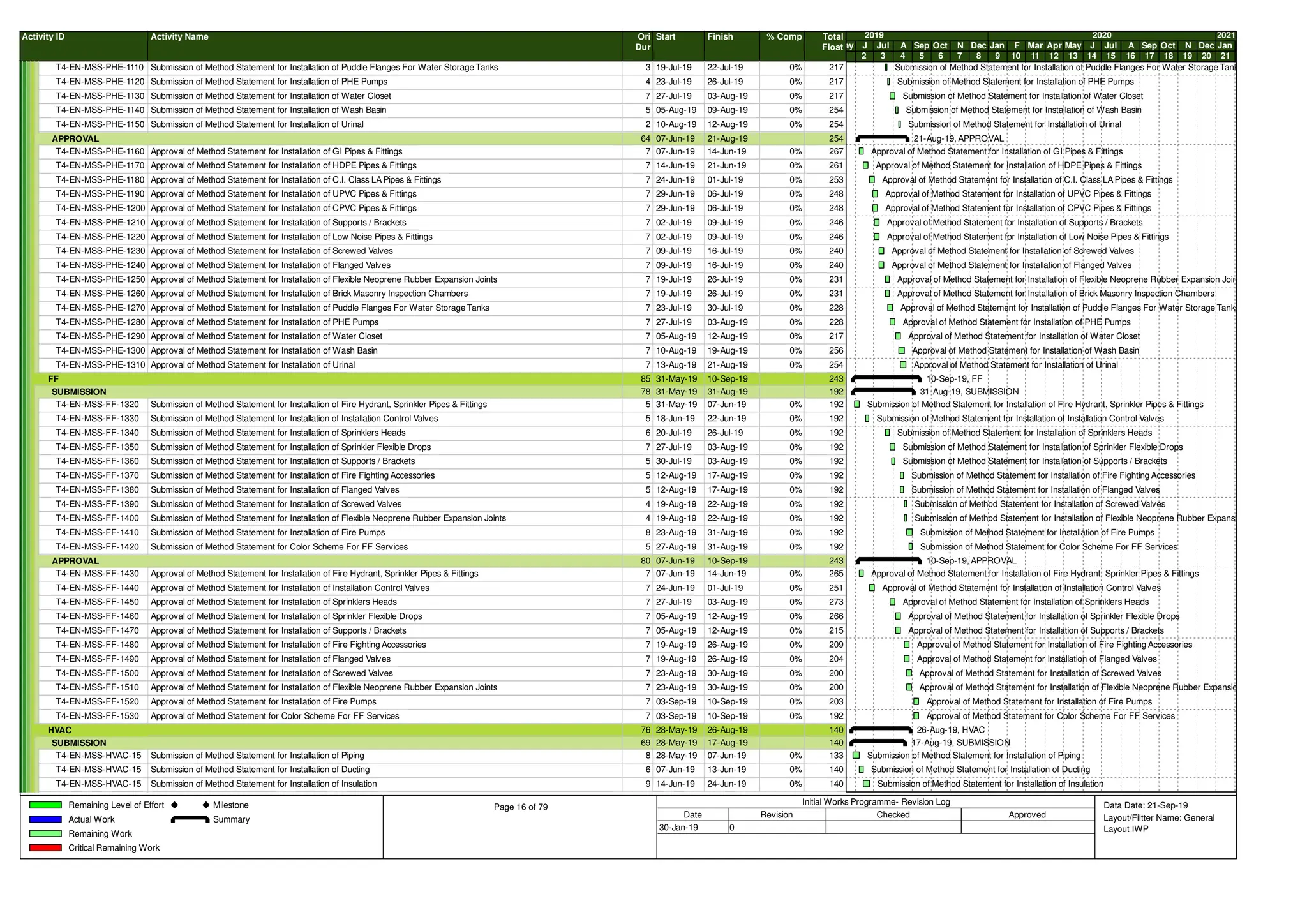 MEP Works Planning Baseline Schedule 419482120-MEP-Schedule.pdf