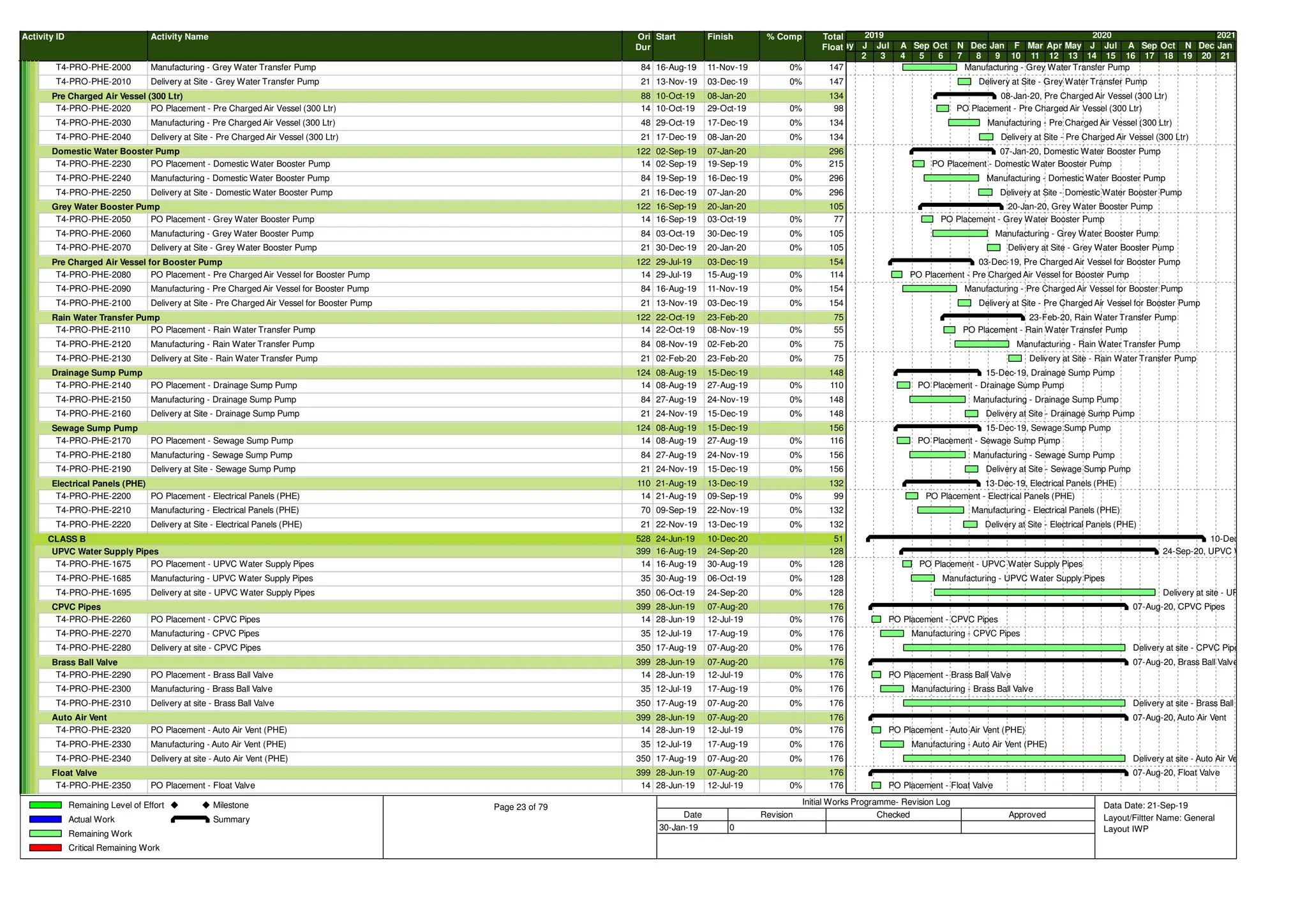 MEP Works Planning Baseline Schedule 419482120-MEP-Schedule.pdf ...