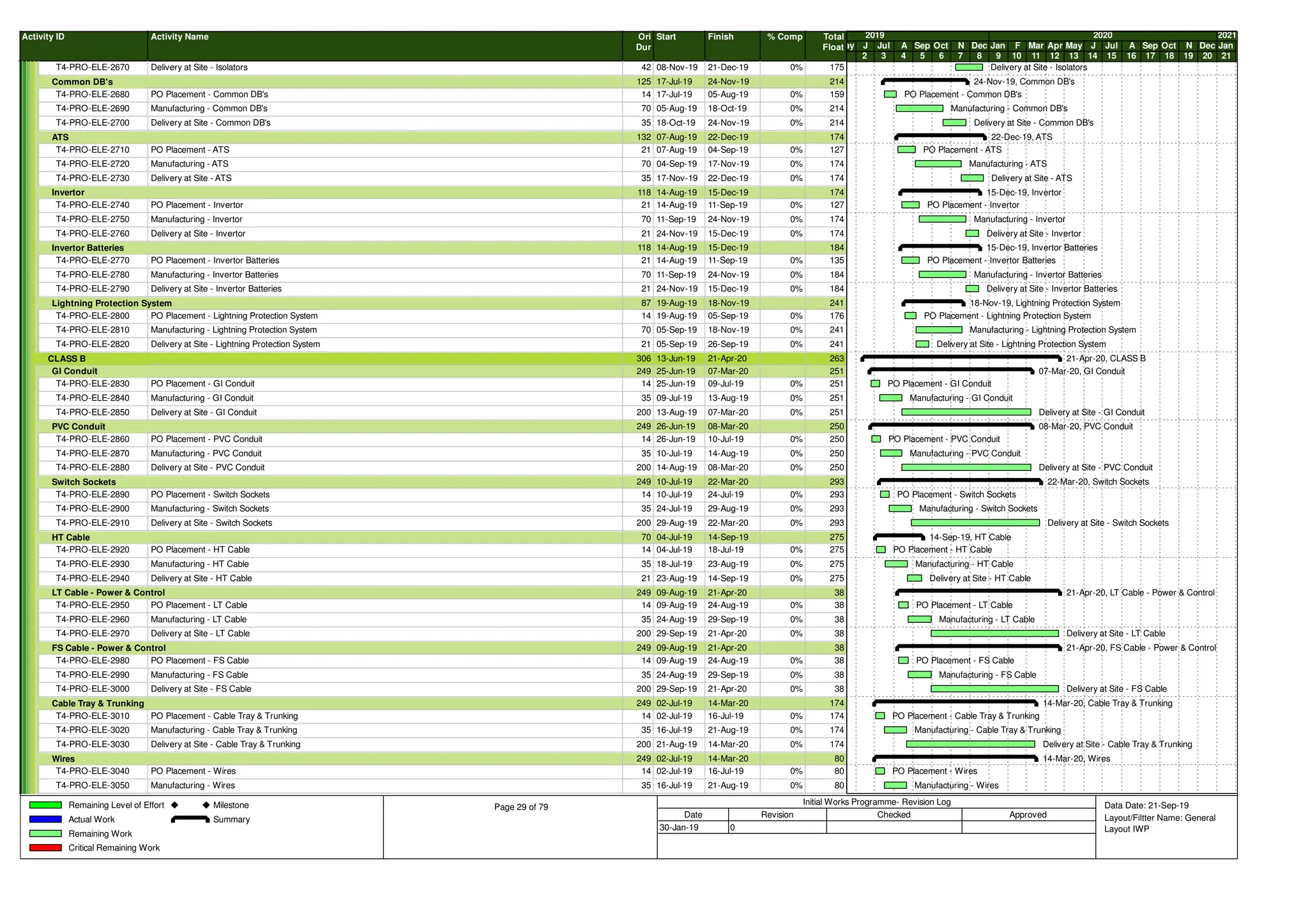MEP Works Planning Baseline Schedule 419482120-MEP-Schedule.pdf ...