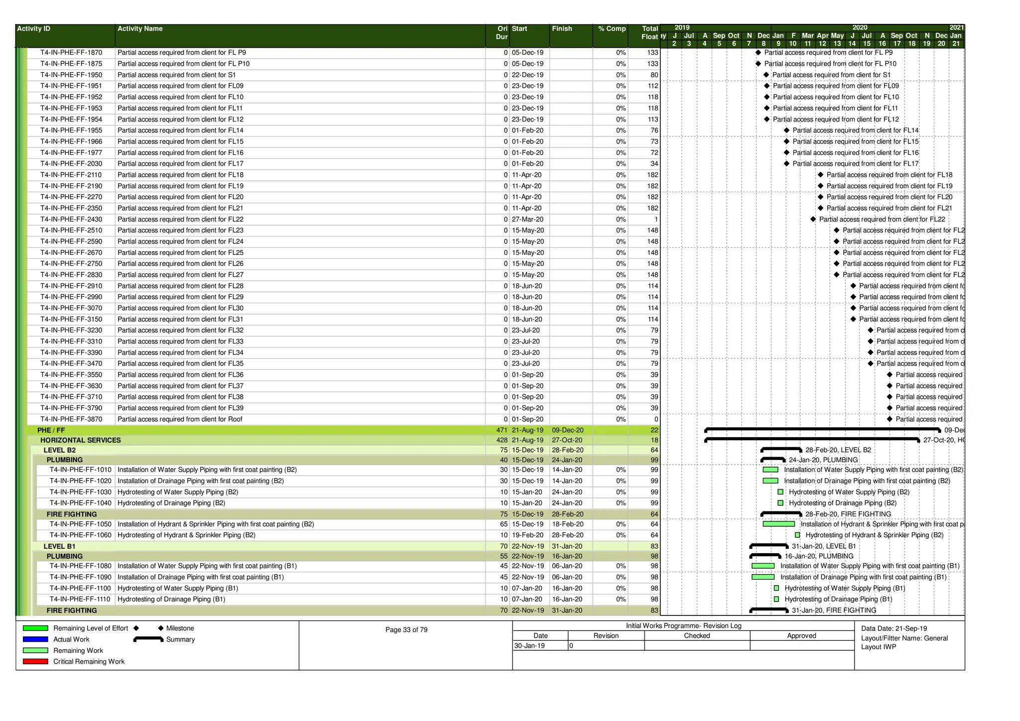 MEP Works Planning Baseline Schedule 419482120-MEP-Schedule.pdf ...