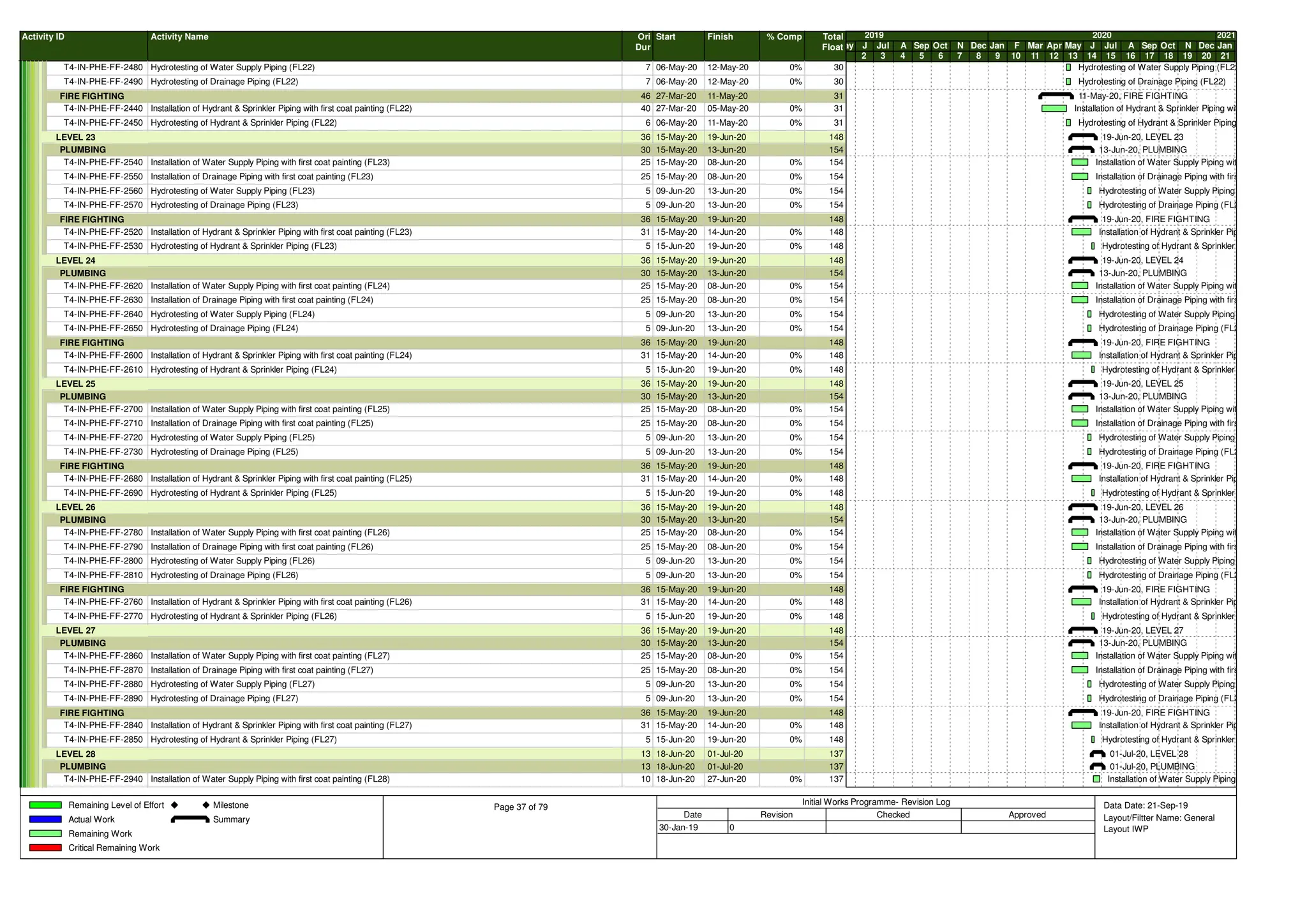 MEP Works Planning Baseline Schedule 419482120-MEP-Schedule.pdf | Business Accounting & Finance ...