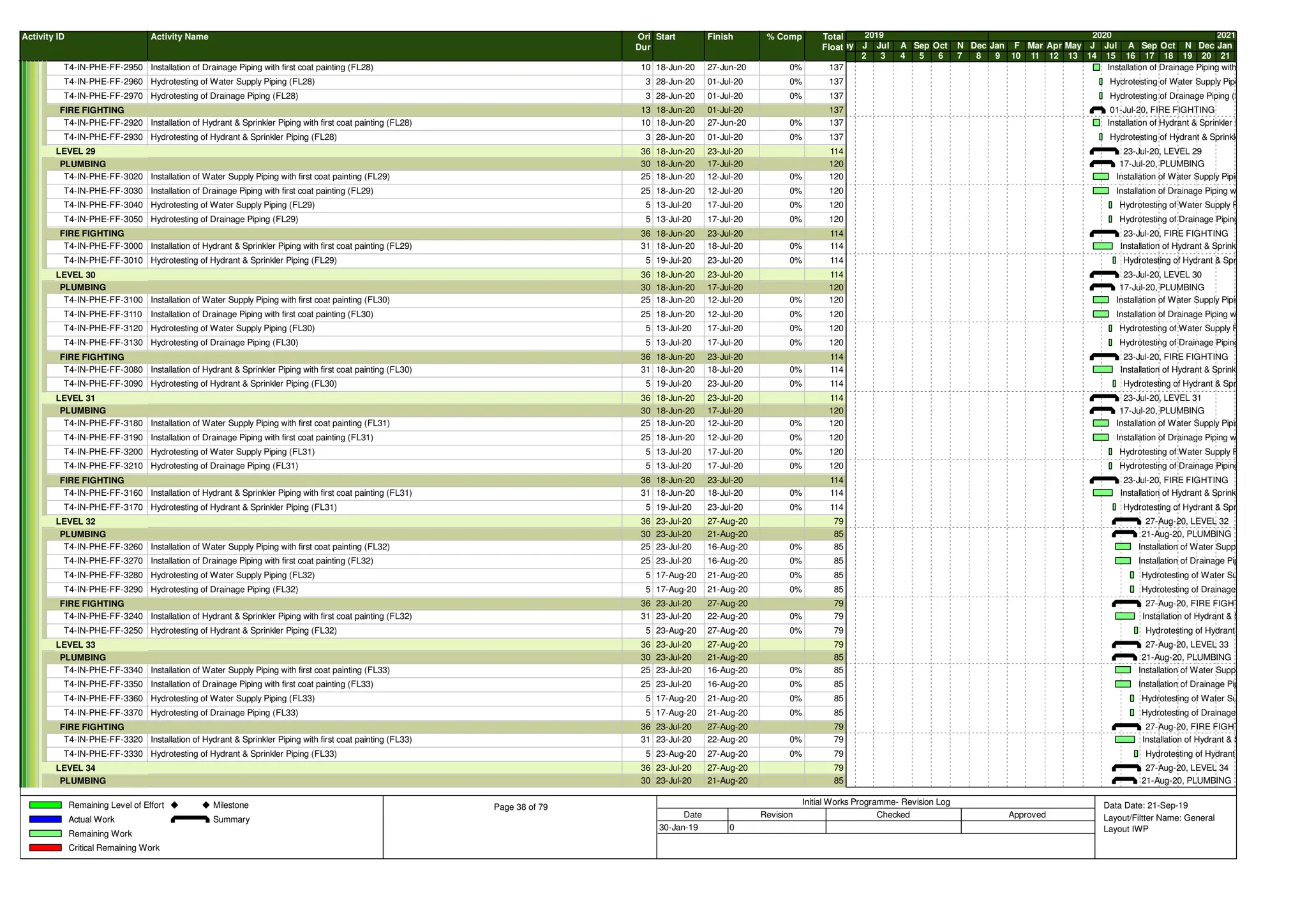 MEP Works Planning Baseline Schedule 419482120-MEP-Schedule.pdf ...