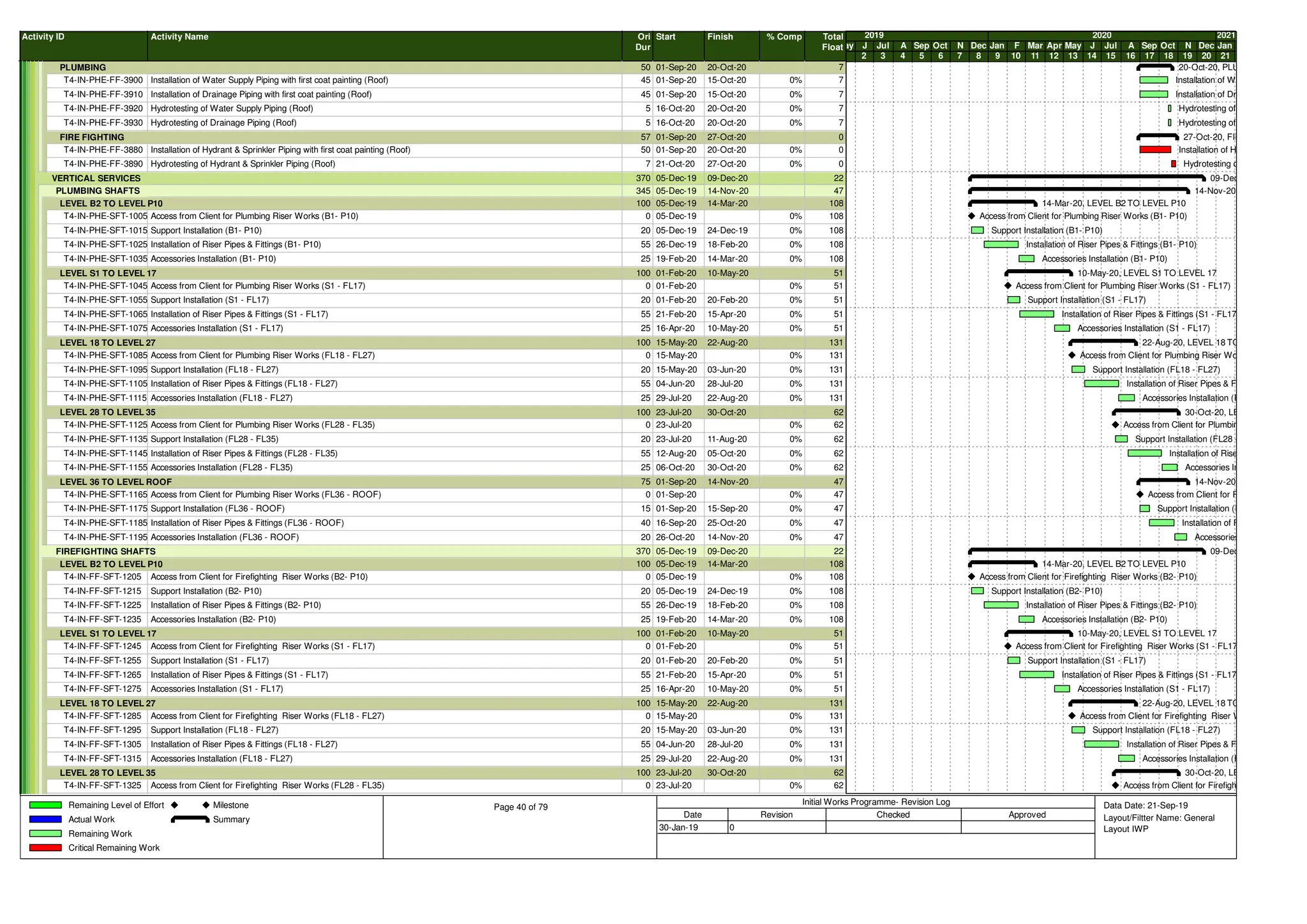MEP Works Planning Baseline Schedule 419482120-MEP-Schedule.pdf