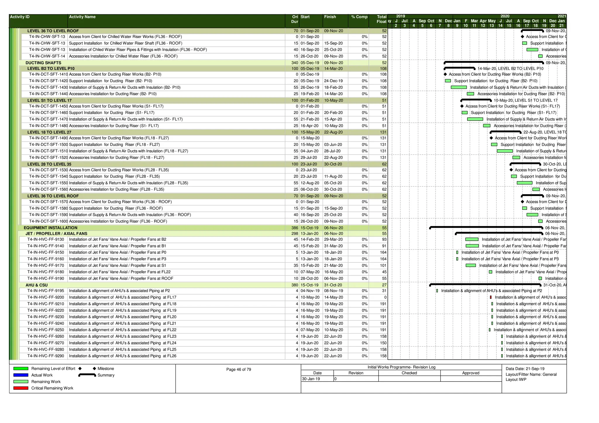 MEP Works Planning Baseline Schedule 419482120-MEP-Schedule.pdf MEP Works Planning Baseline Schedule 419482120-MEP-Schedule.pdf