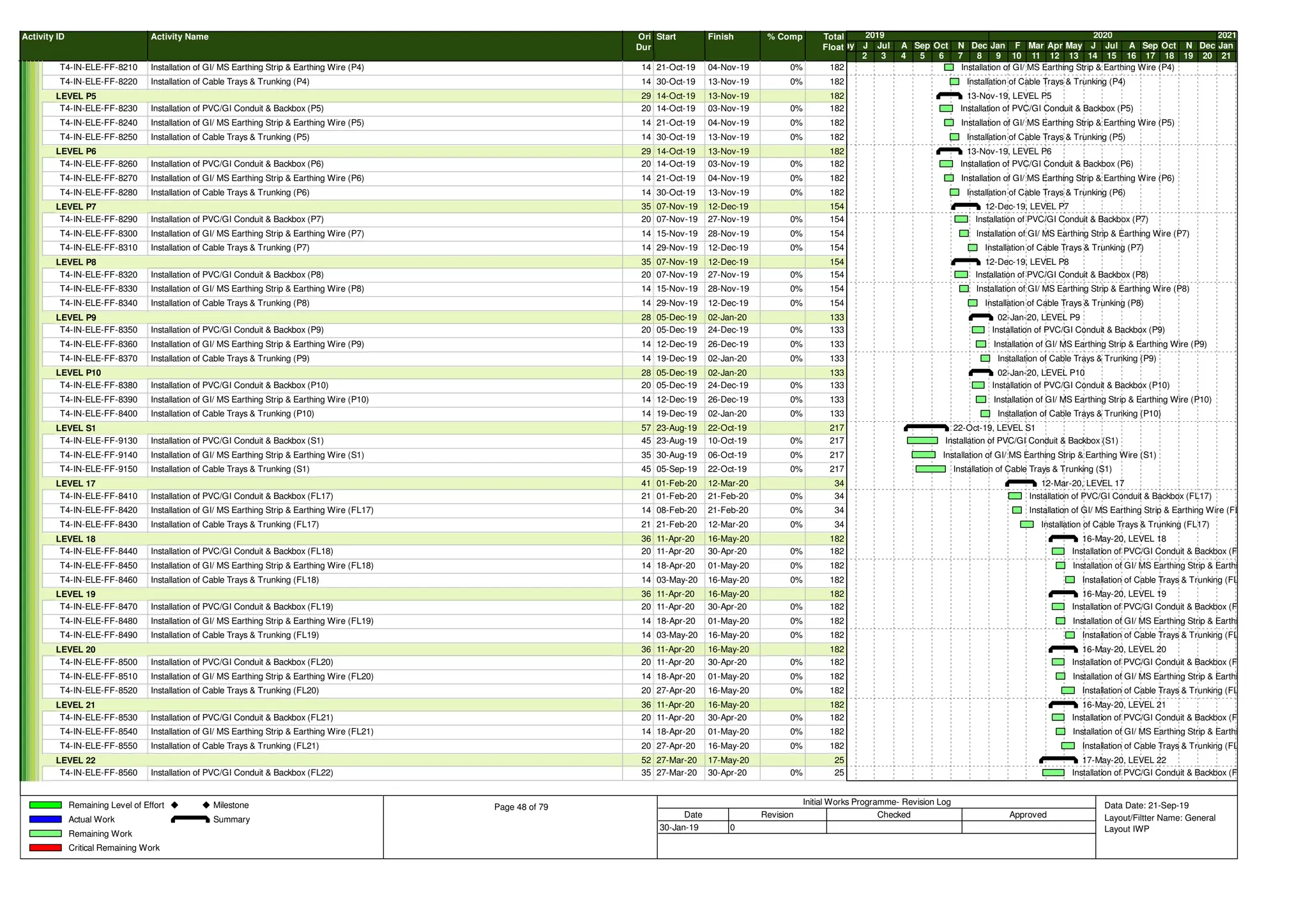 MEP Works Planning Baseline Schedule 419482120-MEP-Schedule.pdf ...