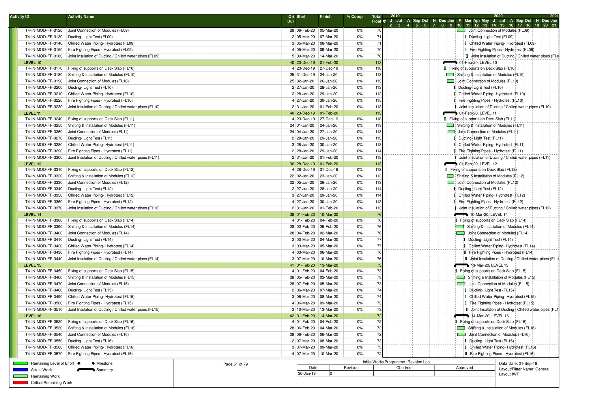 MEP Works Planning Baseline Schedule 419482120-MEP-Schedule.pdf