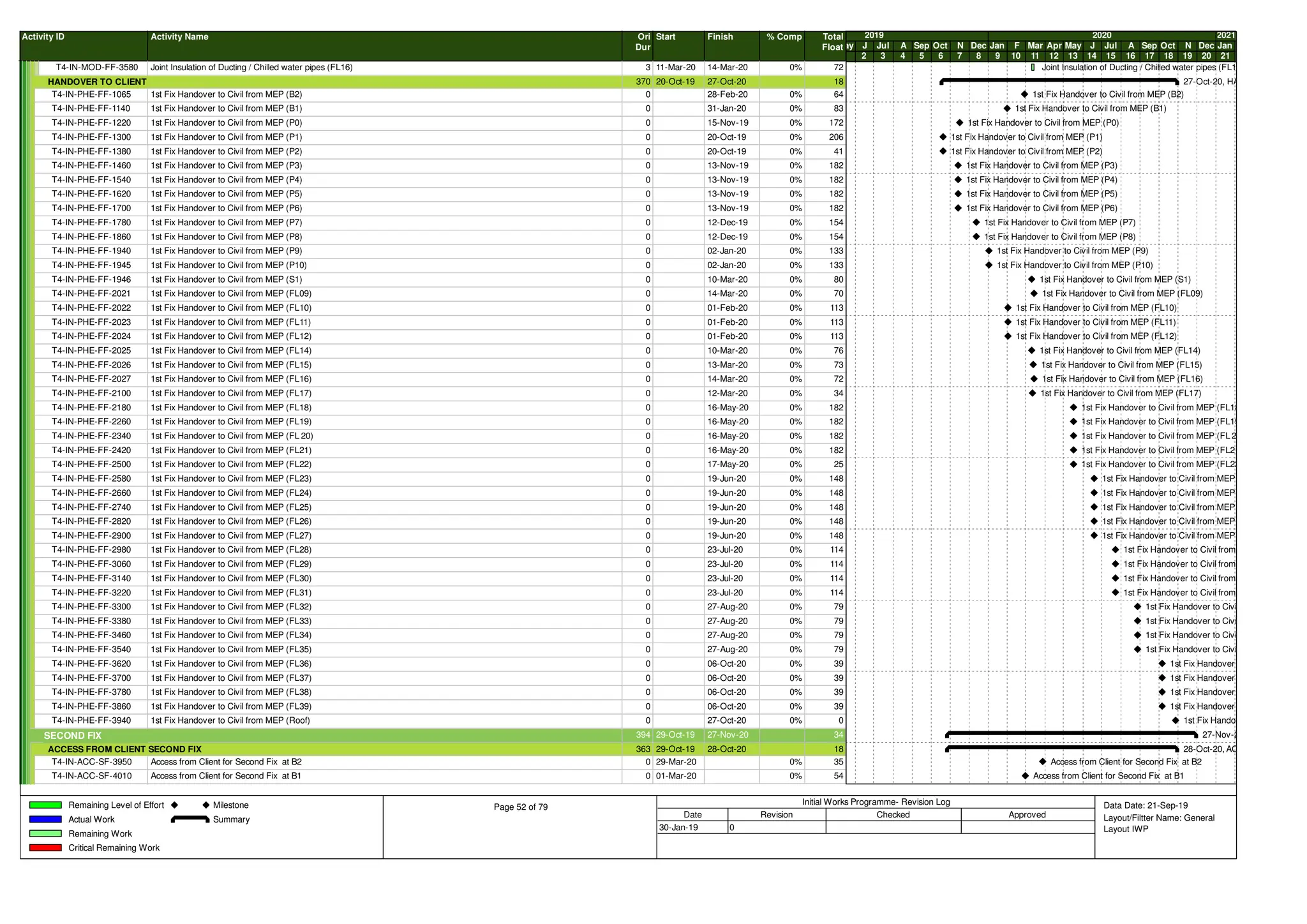 MEP Works Planning Baseline Schedule 419482120-MEP-Schedule.pdf