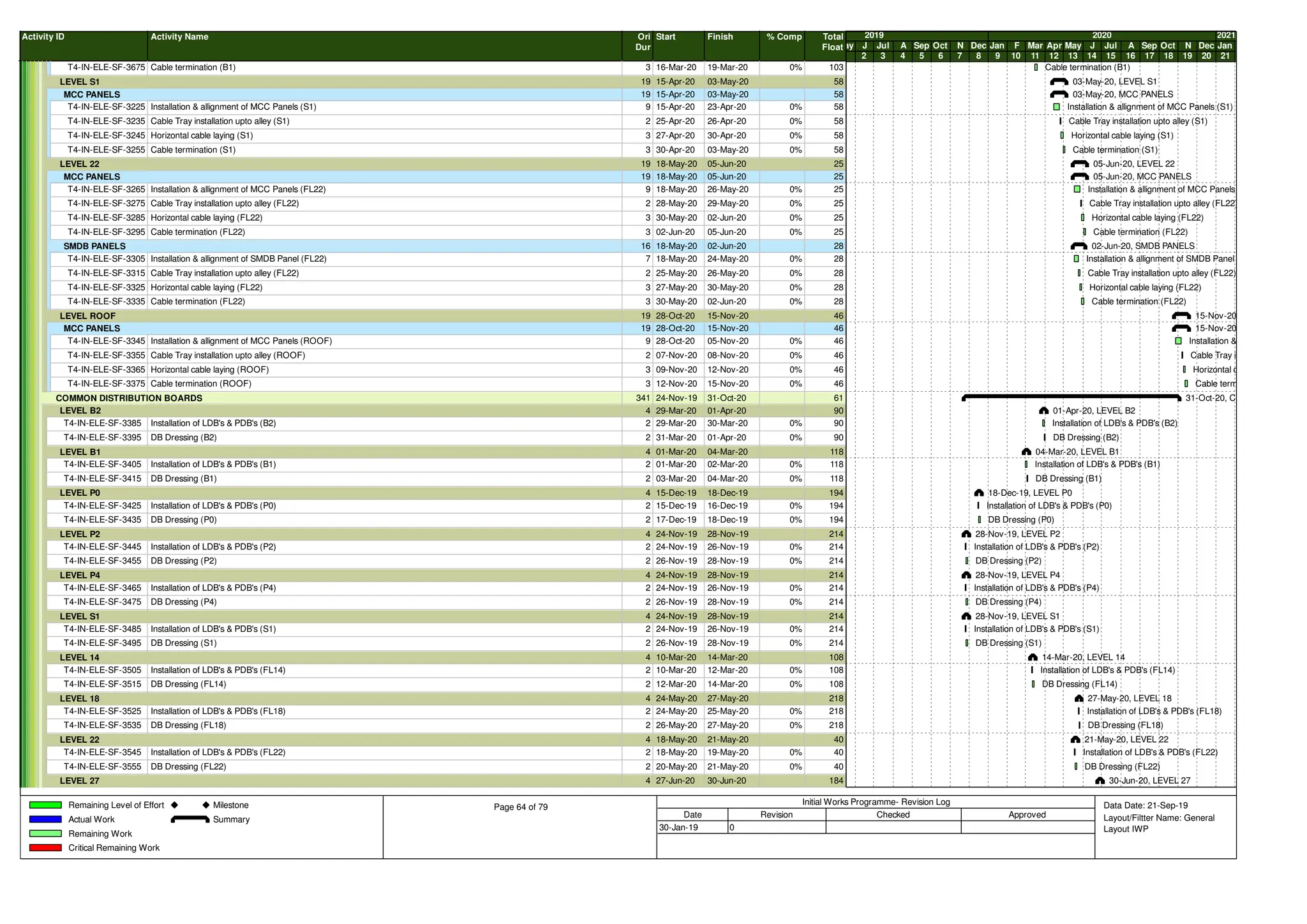 MEP Works Planning Baseline Schedule 419482120-MEP-Schedule.pdf